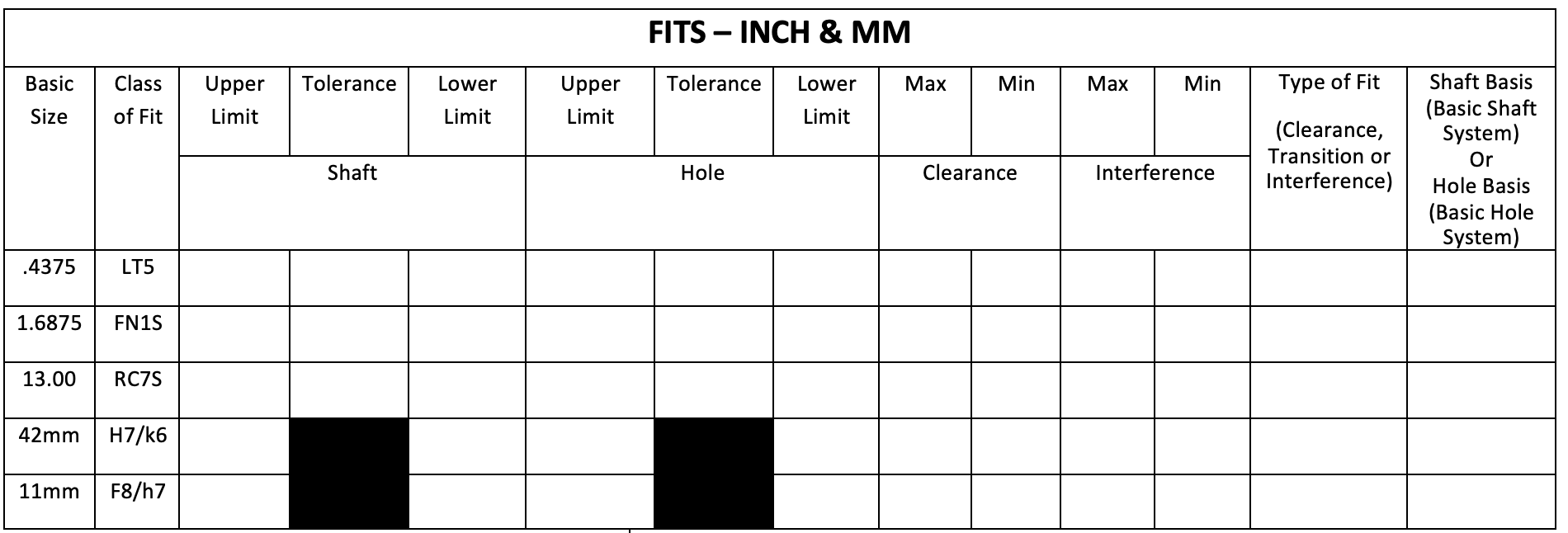Solved FITS CHART - INCHES AND MILLIMETERS (SHOW ALL | Chegg.com