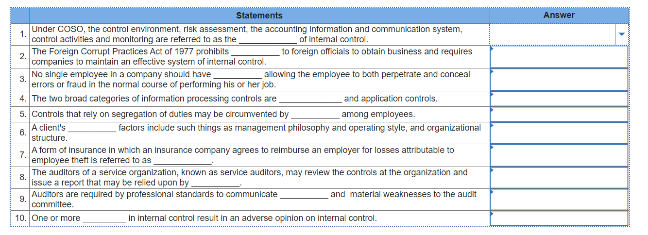 Solved Answer Statements 1. Under COSO, the control | Chegg.com