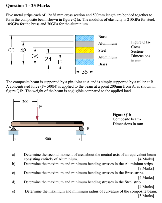 Solved Question 1 - 25 Marks Five metal strips each of 12x38 | Chegg.com