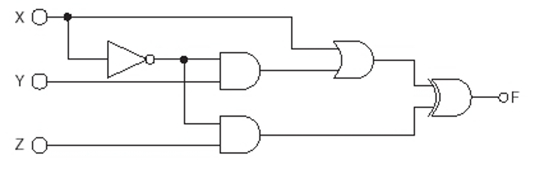Solved Find the truth table that describes the following | Chegg.com