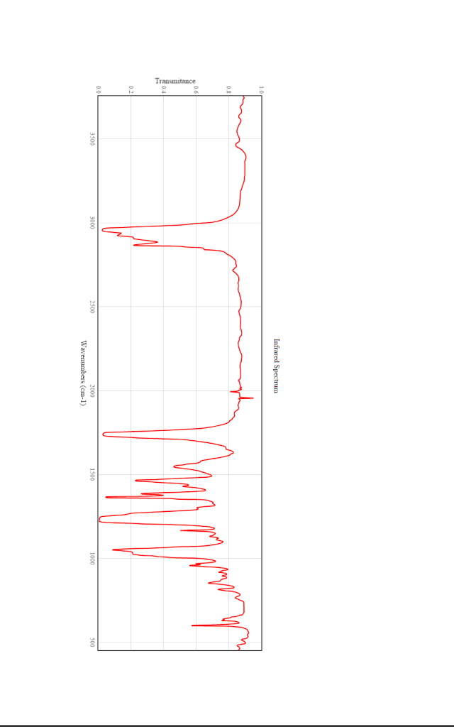 Solved Please label the IR and NMR spectra, and provide the | Chegg.com