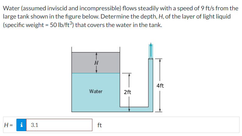 Solved Water (assumed inviscid and incompressible) flows | Chegg.com