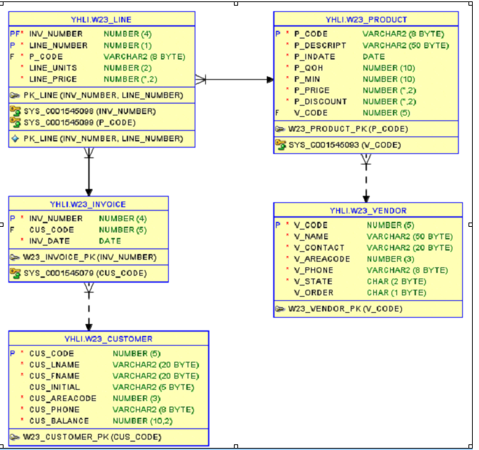 Solved 1) Write a query to return the listing of customers | Chegg.com