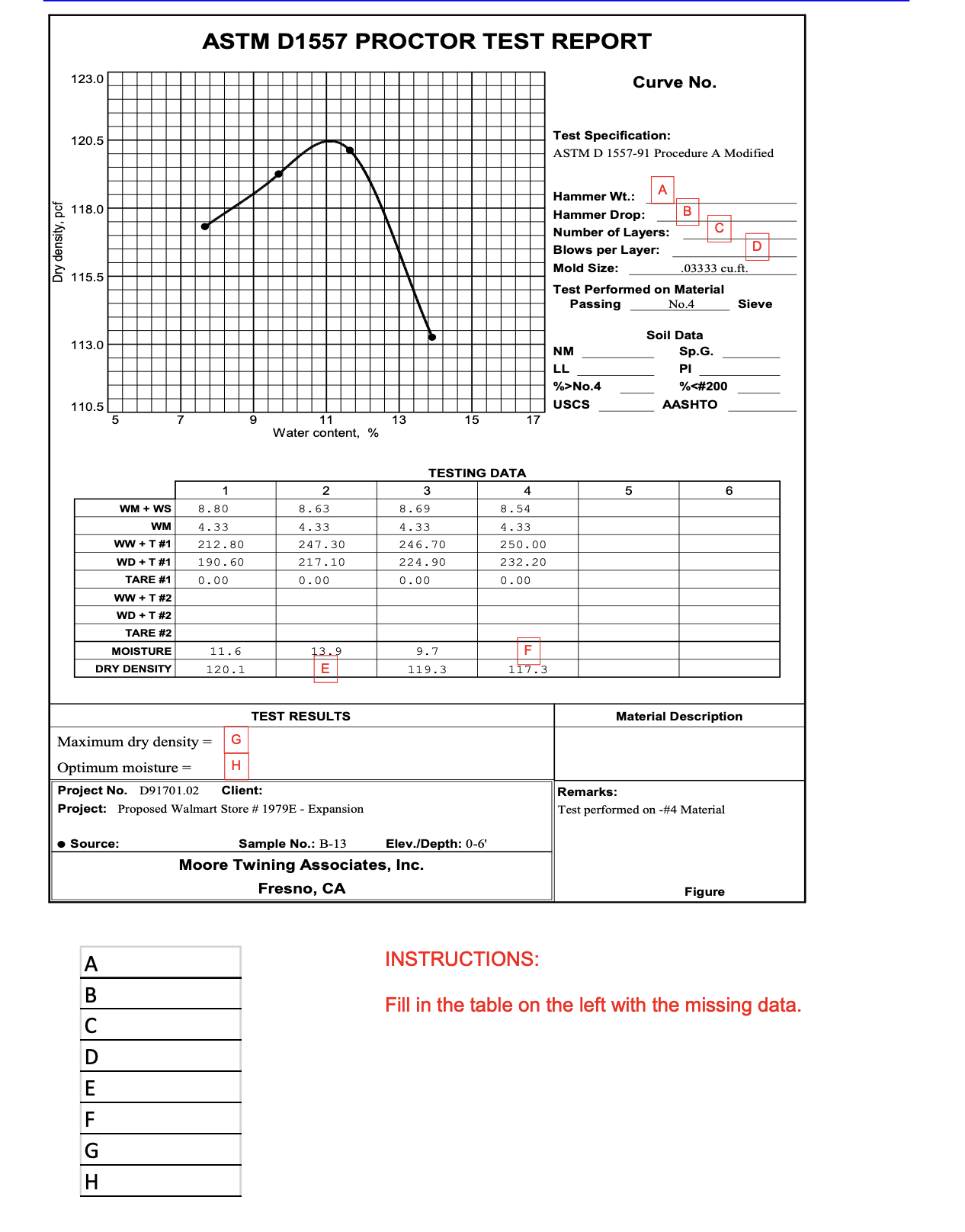 Curve No.Test Specification:ASTM D 1557-91 ﻿Procedure | Chegg.com