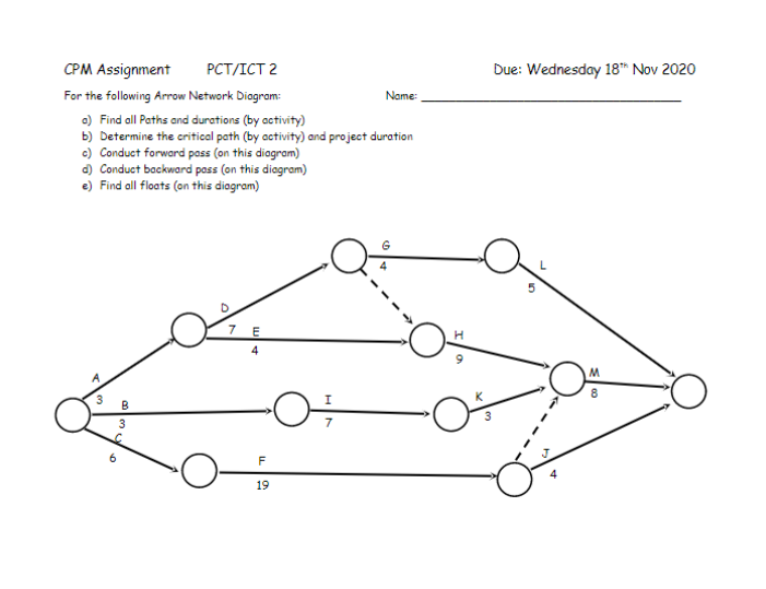 Solved Due: Wednesday 18 Nov 2020 CPM Assignment PCT/ICT 2 | Chegg.com