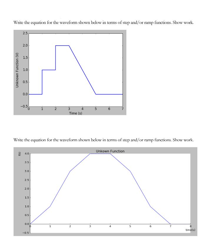 Solved Write the equation for the wavef orm shown below | Chegg.com