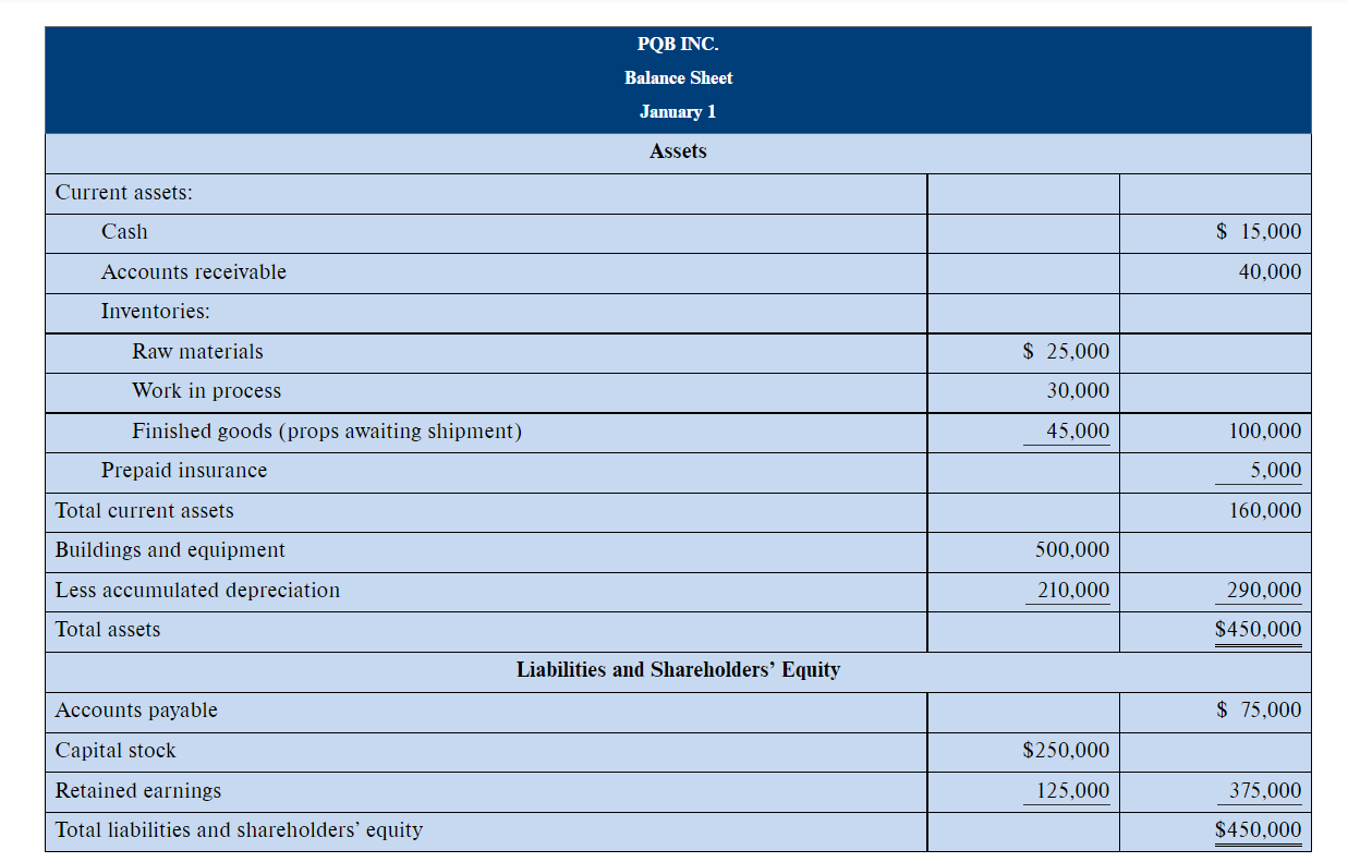 Solved PQB Inc. designs and fabricates movie props such as | Chegg.com