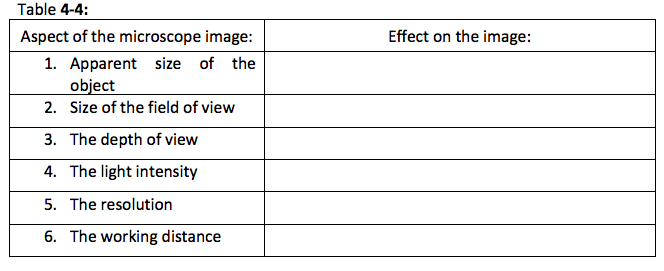 Solved Effect on the image: Table 4-4: Aspect of the | Chegg.com
