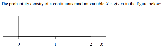 Solved The probability density of a continuous random | Chegg.com