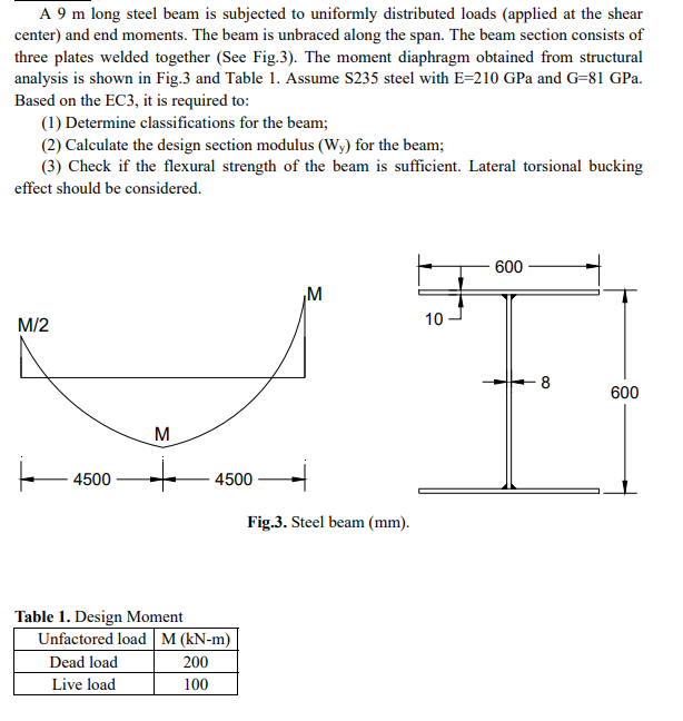 Solved A 9 m long steel beam is subjected to uniformly | Chegg.com