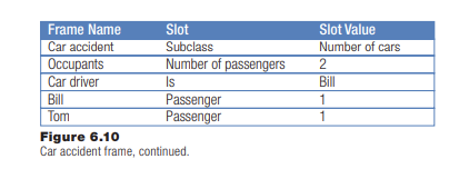 Solved DO NOT USE CHATGPT!Develop a Semantic Network for the | Chegg.com