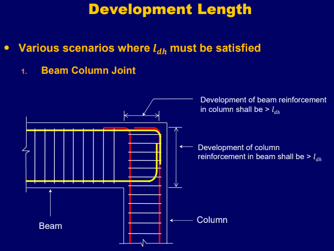Solved Subject: Reinforced Concrete Design Code: ACI 318-19 | Chegg.com