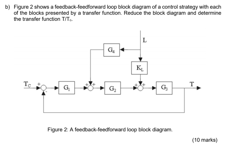 Solved b) Figure 2 shows a feedback-feedforward loop block | Chegg.com
