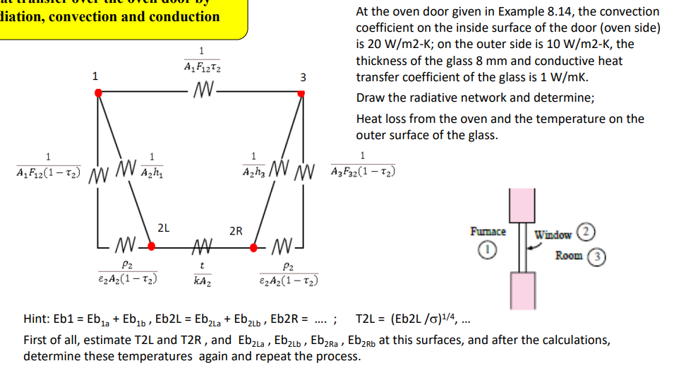 Solved Solve it by creating a radiation network and using | Chegg.com