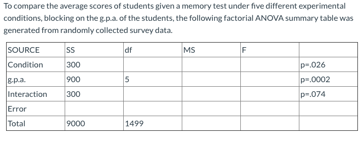 Solved What proportion of the variability in test scores is | Chegg.com