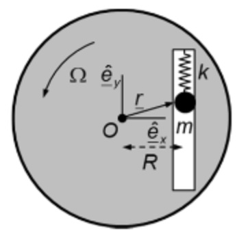Solved How many degrees of freedom and holonomic constraints | Chegg.com