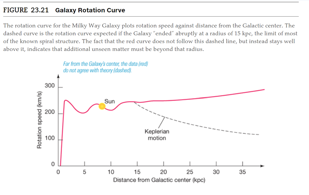 Solved Using the data presented in Figure 23.21 in the | Chegg.com