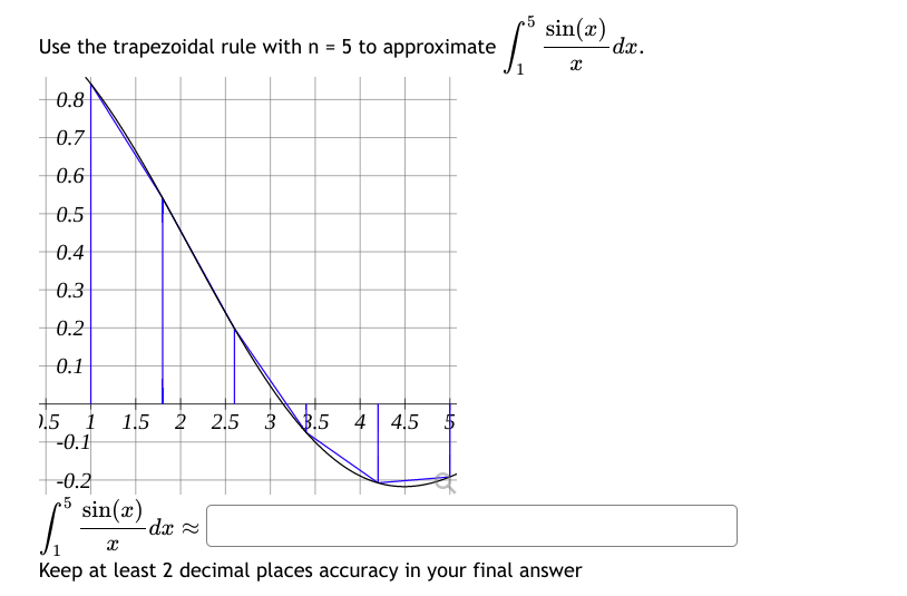 Solved Use the trapezoidal rule with n=5 to approximate | Chegg.com