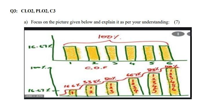 Solved Q3: CLO2, PLO2, C3 a) Focus on the picture given | Chegg.com