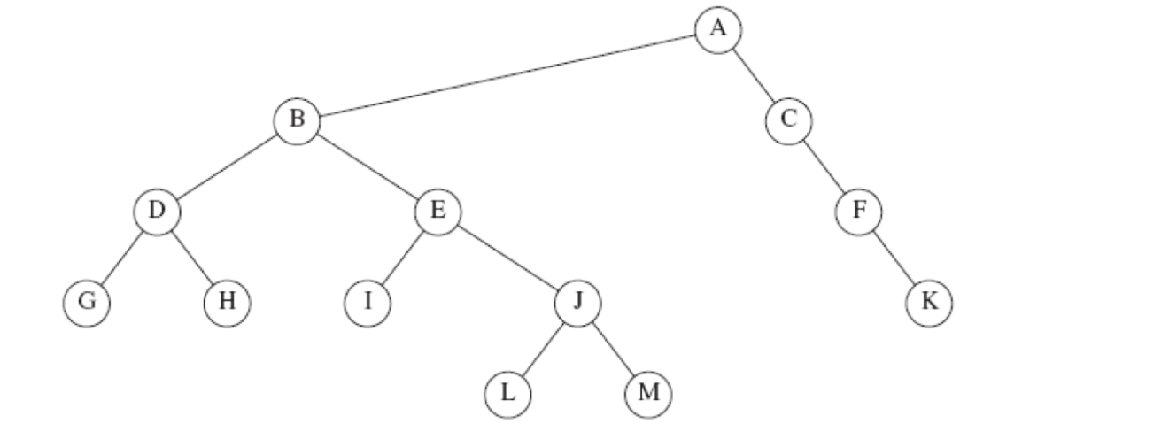 Solved Describe Node B in the tree in Problem 1, using | Chegg.com