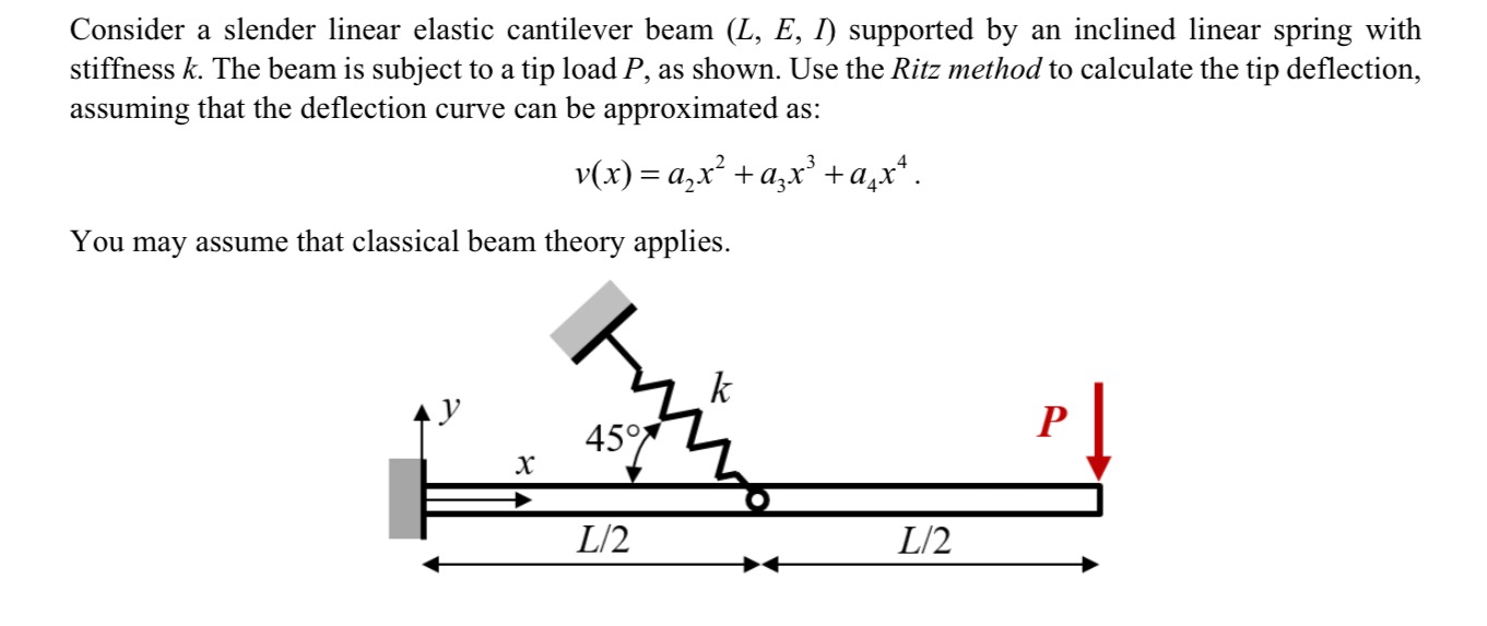 Solved Consider a slender linear elastic cantilever beam | Chegg.com