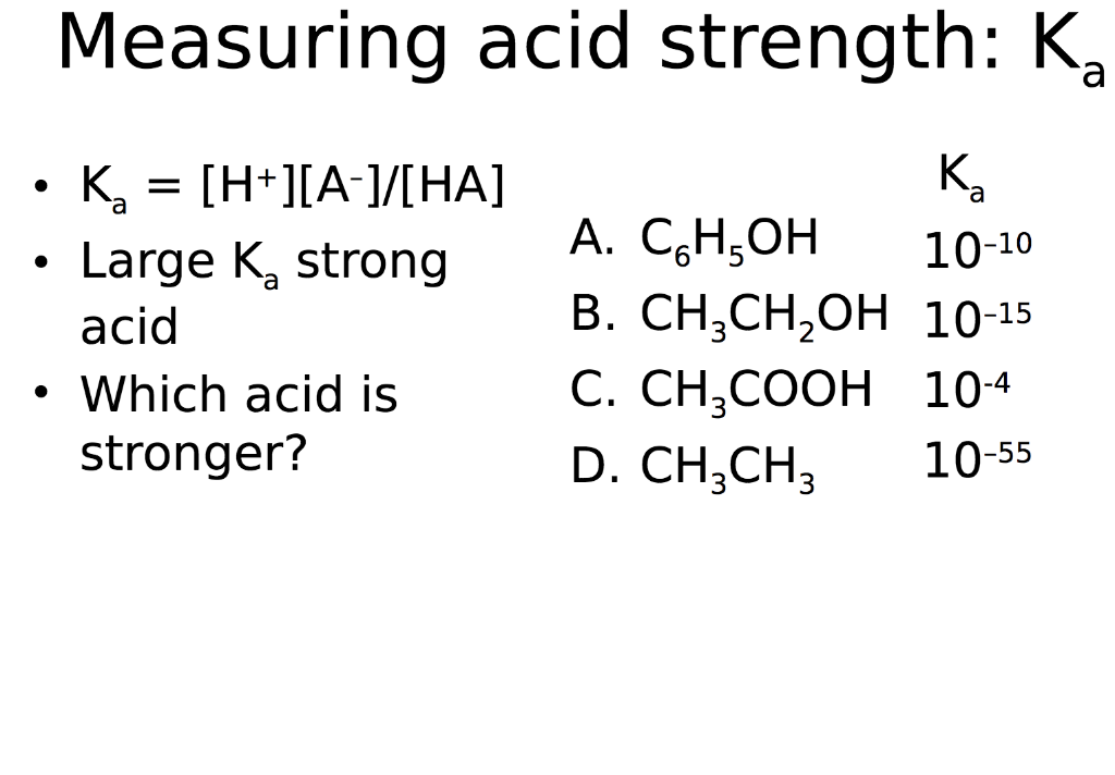 Solved Measuring acid strength: Ka • k, = [H+][A-]/[HA] • | Chegg.com