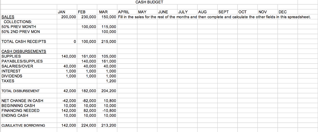 Solved Project 1 Cash Budget Overview: In corporate finance, | Chegg.com