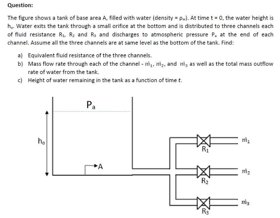 Solved Question: The figure shows a tank of base area A, | Chegg.com