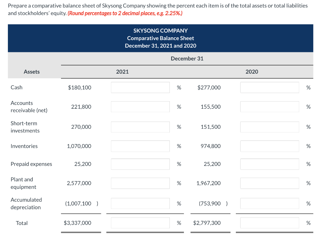 Solved Presented below is the comparative balance sheet for | Chegg.com