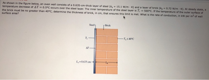 Solved As shown in the figure below, an oven wall consists | Chegg.com