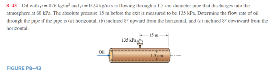 Solved 8-43 Oil with p = 876 kg/mº and u = 0.24 kg/m-s is | Chegg.com
