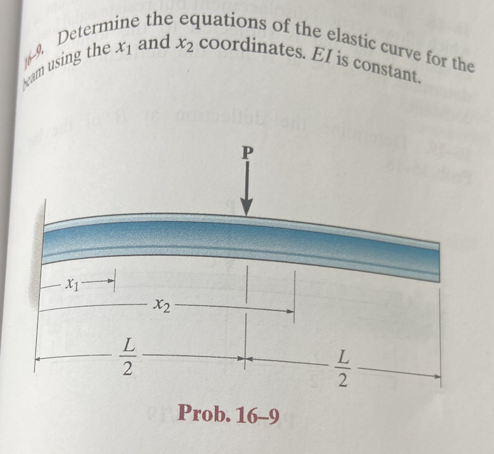 Solved 109. Determine the equations of the elastic curve for | Chegg.com