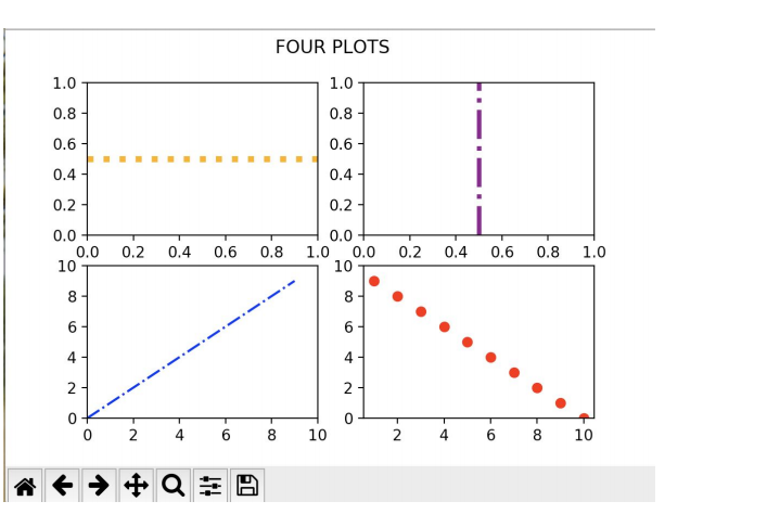 Problem 3: Four Plots Submission please save the py | Chegg.com