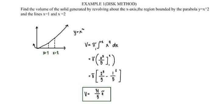 Solved EXAMPLE 1(DISK METHOD) Find the volume of the solid | Chegg.com