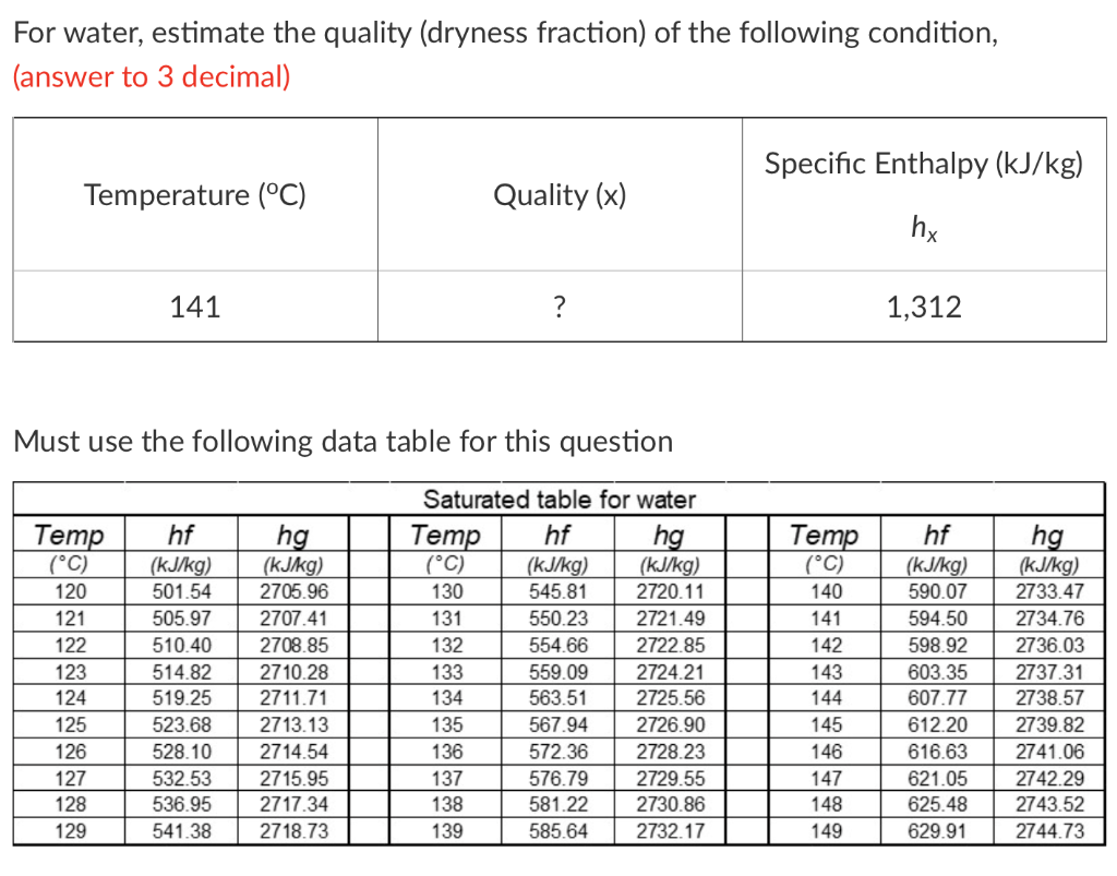Solved For water, estimate the quality (dryness fraction) of | Chegg.com
