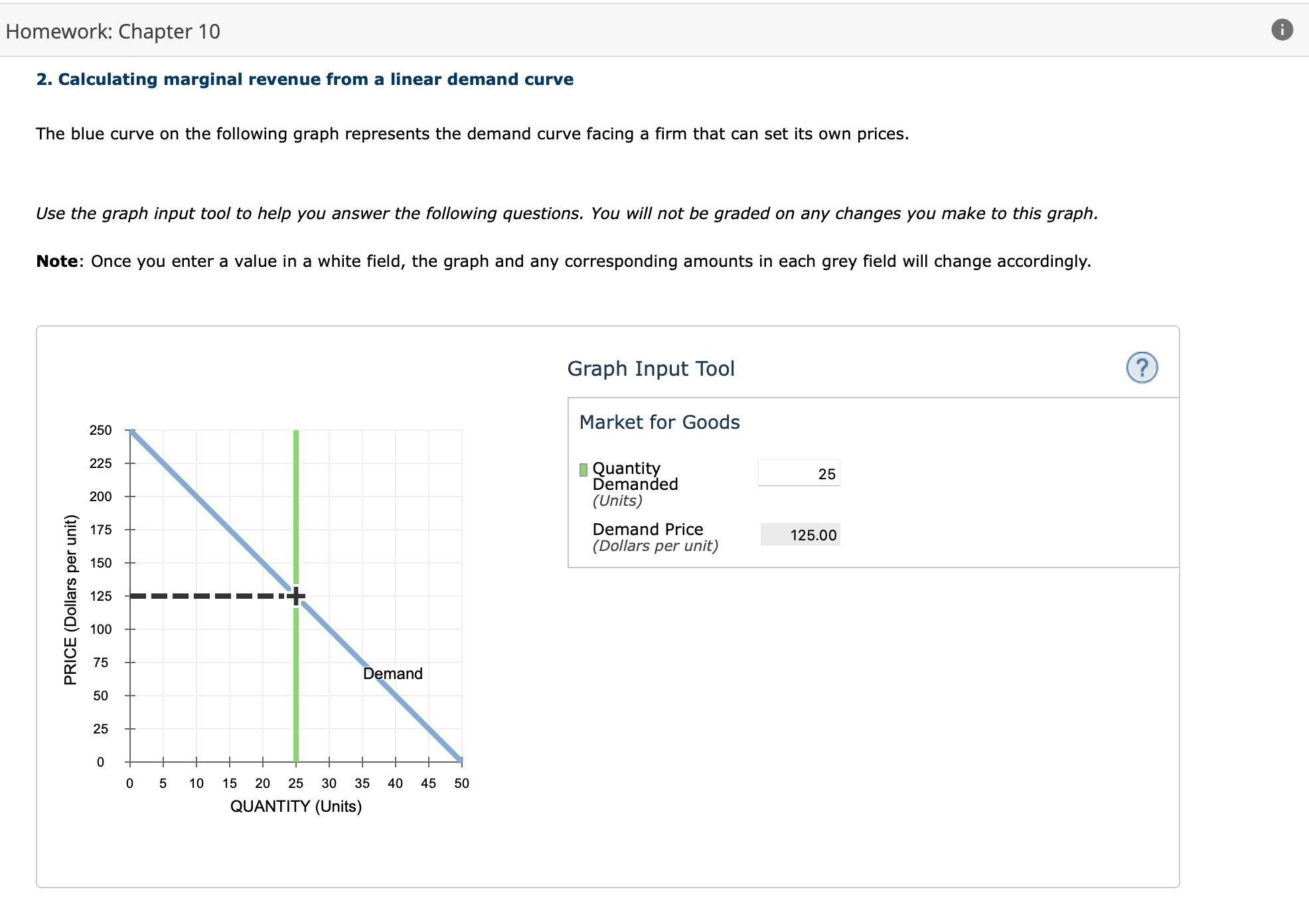 Solved 2. Calculating marginal revenue from a linear demand | Chegg.com