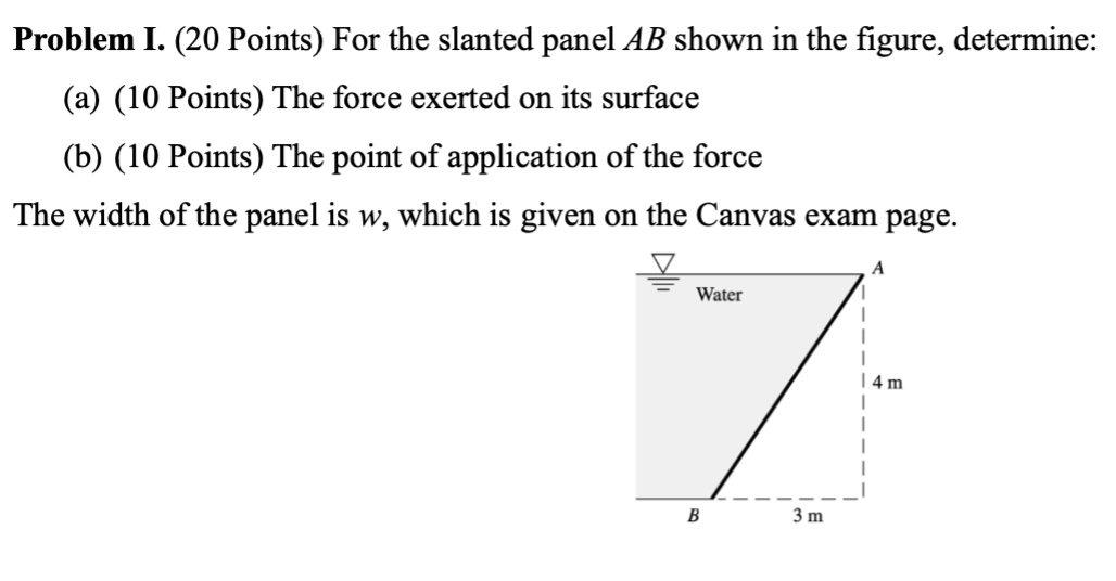 Solved Problem I. (20 Points) For the slanted panel AB shown | Chegg.com