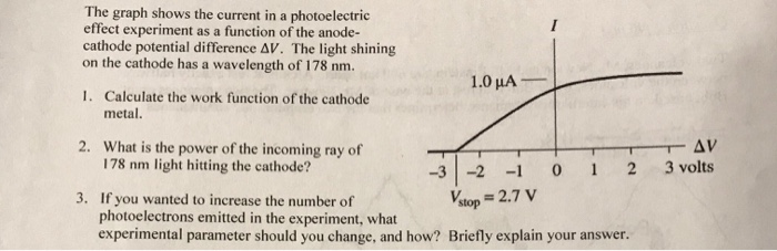 Solved The graph shows the current in a photoelectric effect | Chegg.com
