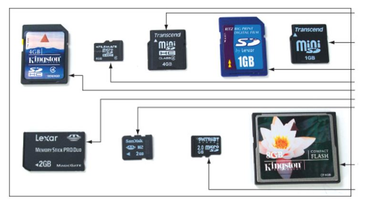 Solved Hands On Lab Part 1 Optical drives and other | Chegg.com