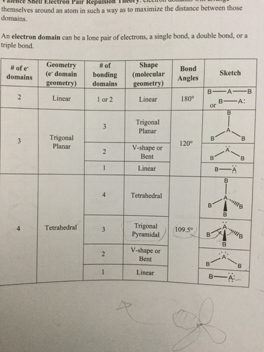 Solved Assign electron domain geometry. Molecular geometry, | Chegg.com Solved Assign electron domain geometry. Molecular geometry, | Chegg.com