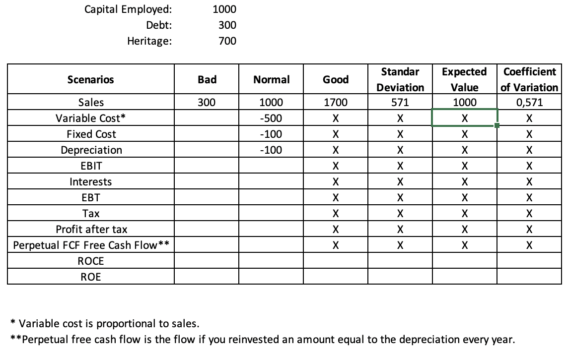 Solved Consider the following going concern, whose balance | Chegg.com