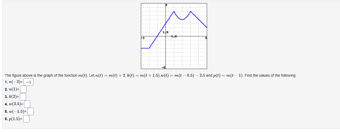 Solved The figure above is the graph of the function m(t). | Chegg.com