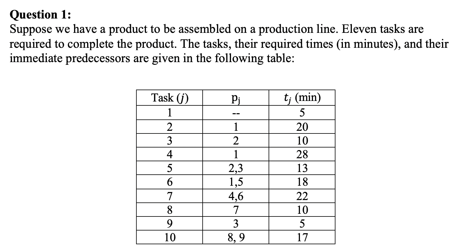 Solved Question 1: Suppose we have a product to be assembled | Chegg.com