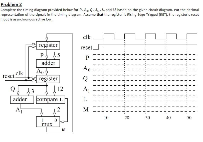 Solved Complete the timing diagram provided below for | Chegg.com
