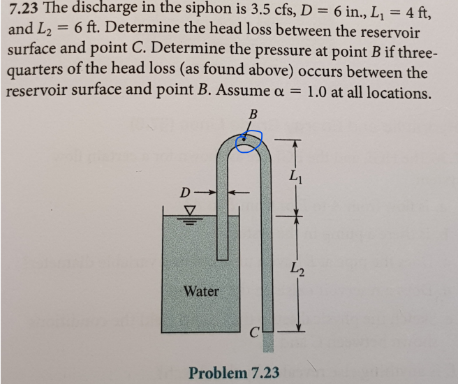 Solved 7.23 The discharge in the siphon is 3.5 cfs, D = 6 | Chegg.com