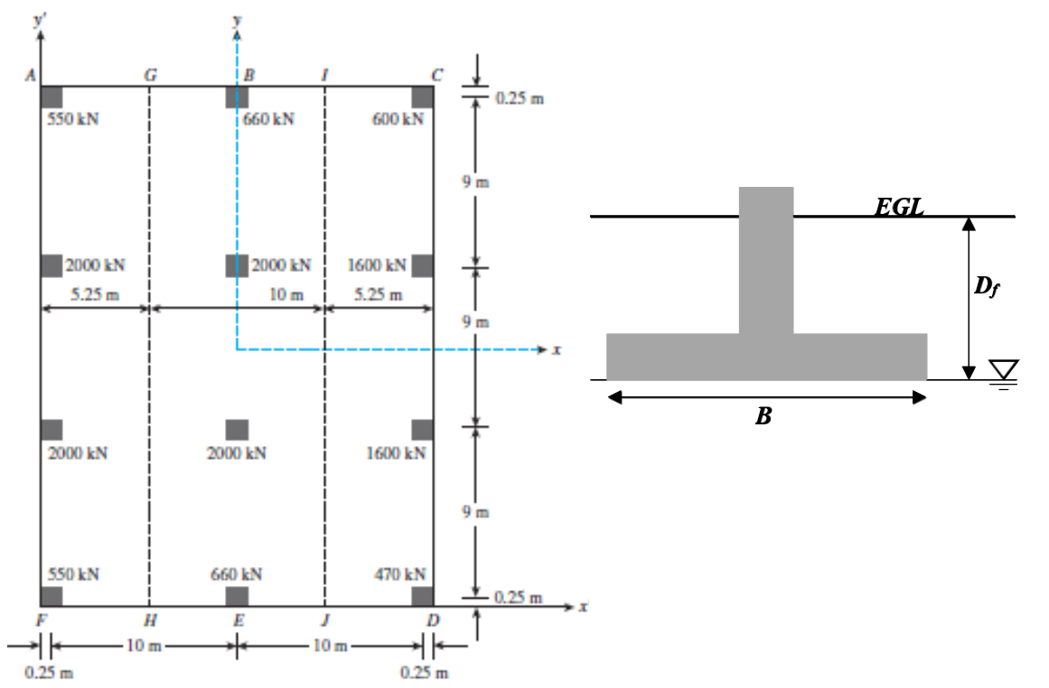 Solved (Please answer urgently) A square column foundation | Chegg.com