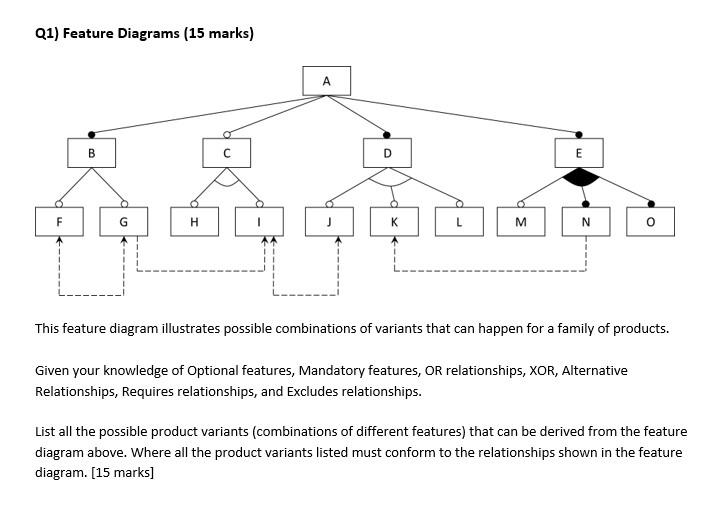 Solved Q1) Feature Diagrams (15 marks) A B с D E மேம்பம் F G | Chegg.com