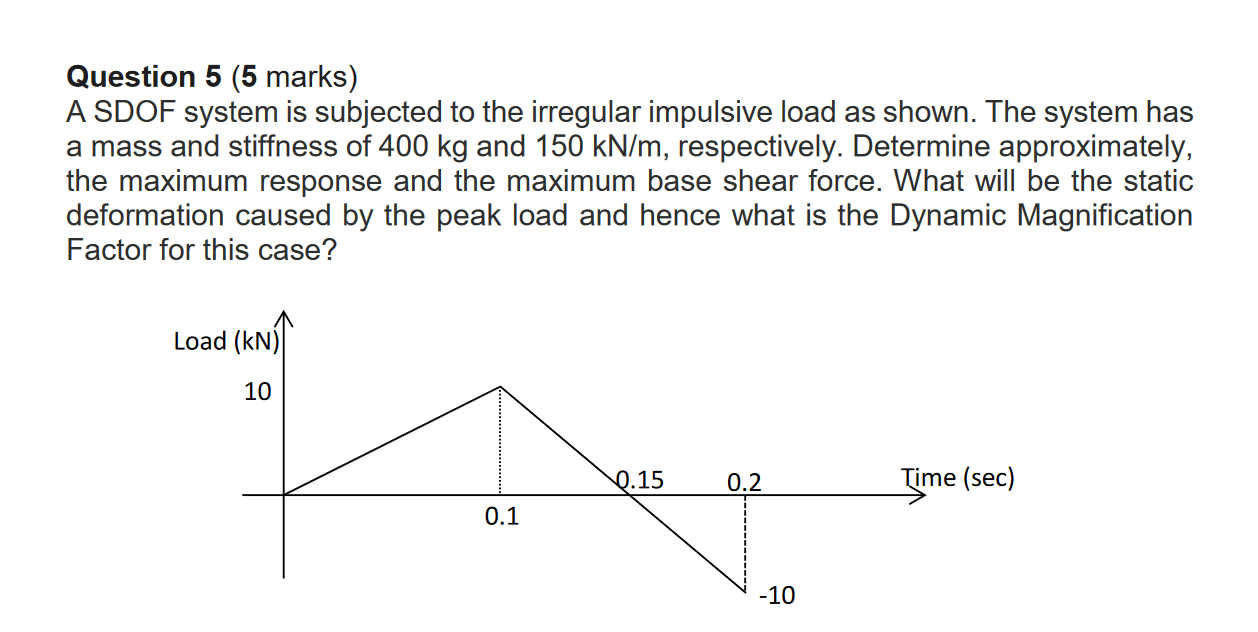 Solved Question 5 (5 marks) A SDOF system is subjected to | Chegg.com