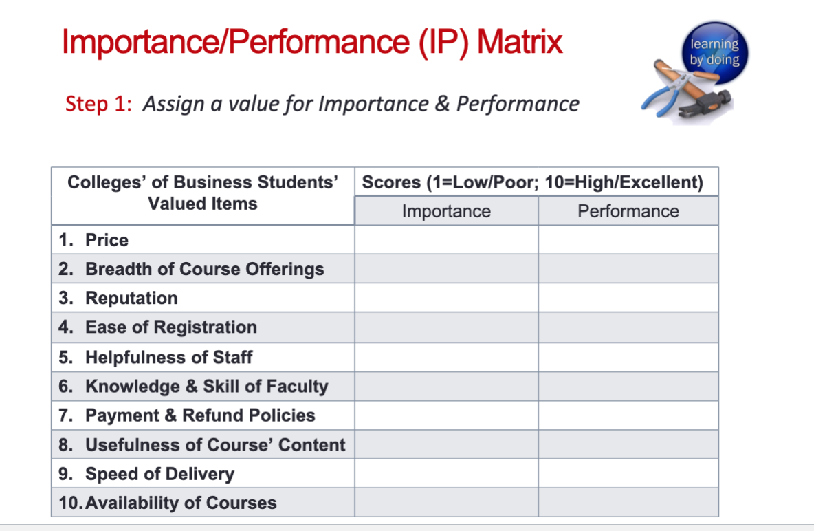 Solved Rank the importance and performance of each of the | Chegg.com