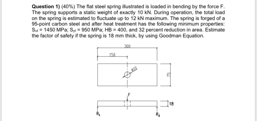 Solved Question 1) (40%) The flat steel spring illustrated | Chegg.com